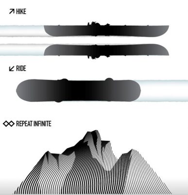 Splitsticks Splitboarding System - GeekAlerts